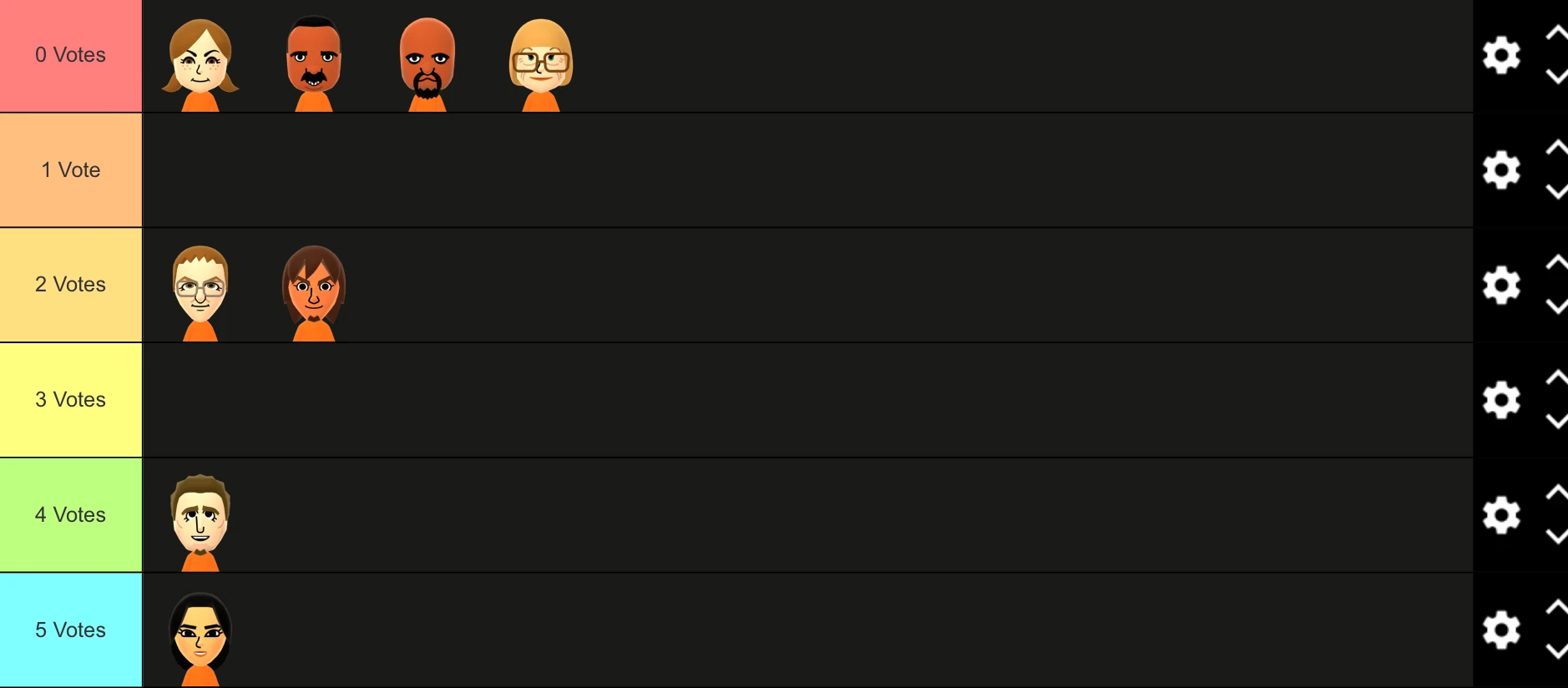 Colored Mii Elimination S9: Orange, Episode 7 Results | Fandom