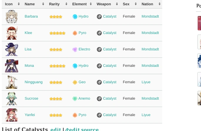 when you realize all the catalyst users are female.. | Fandom