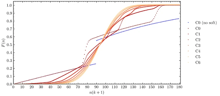 [Soft Pity System] Observation of a Sample Size of 260 million Pulls. | Fandom