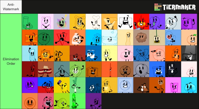 AIB Elimination Order Prediction | Fandom