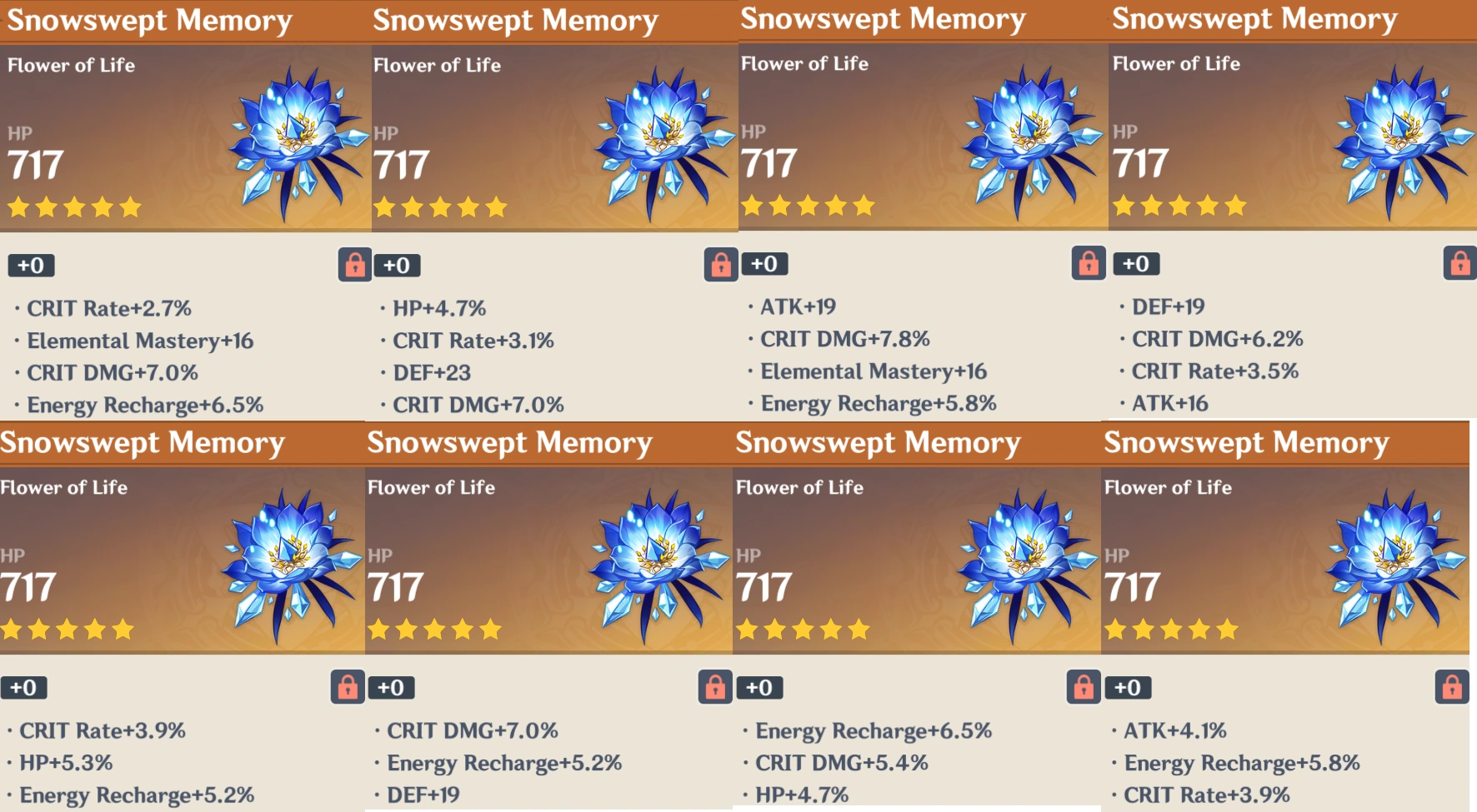 I just threw 897 5* artifacts into the Blizzard Strayer strongbox ...