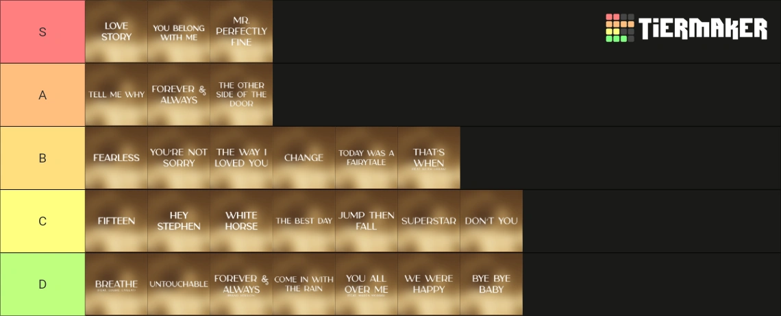 My Fearless Tier List | Fandom