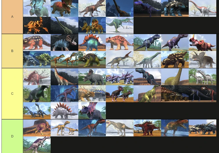 Ranking DBWC Tournament Dinosaurs | Fandom