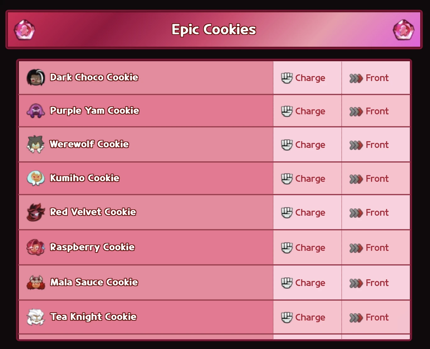 Charge Run: Kingdom | Fandom