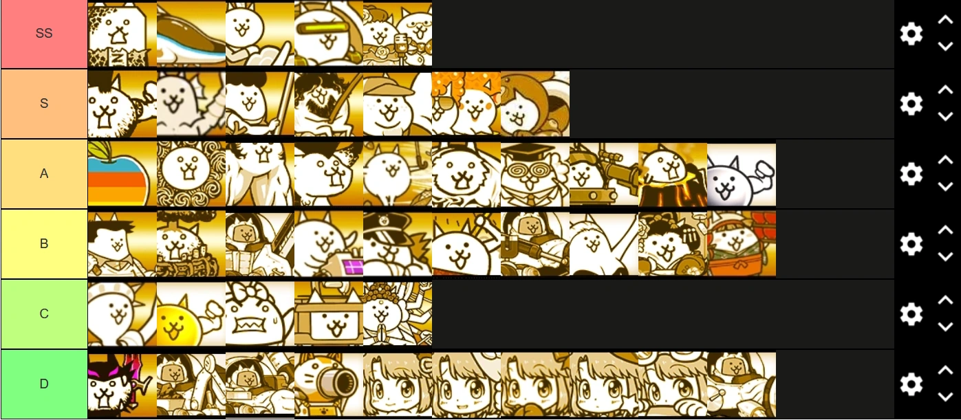 My super rare cat tier list, feel free to criticize it 😁 | Fandom