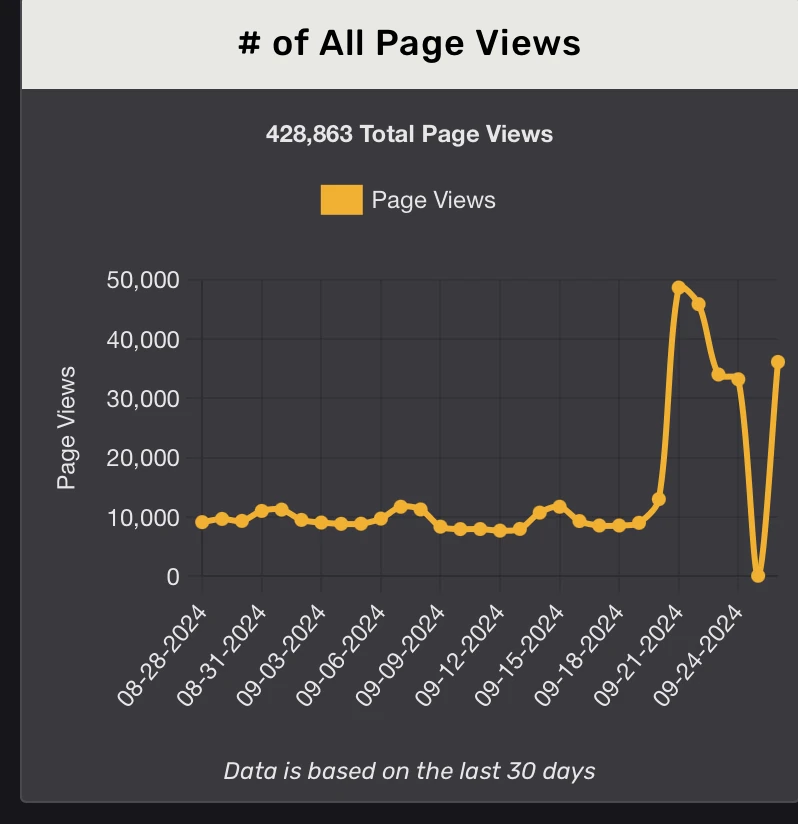 We might be growing | Fandom