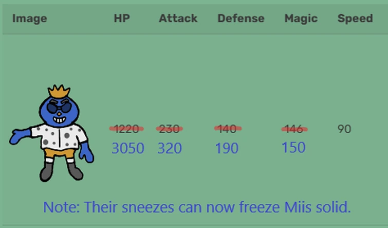 Discuss Everything About Miitopia Wiki | Fandom
