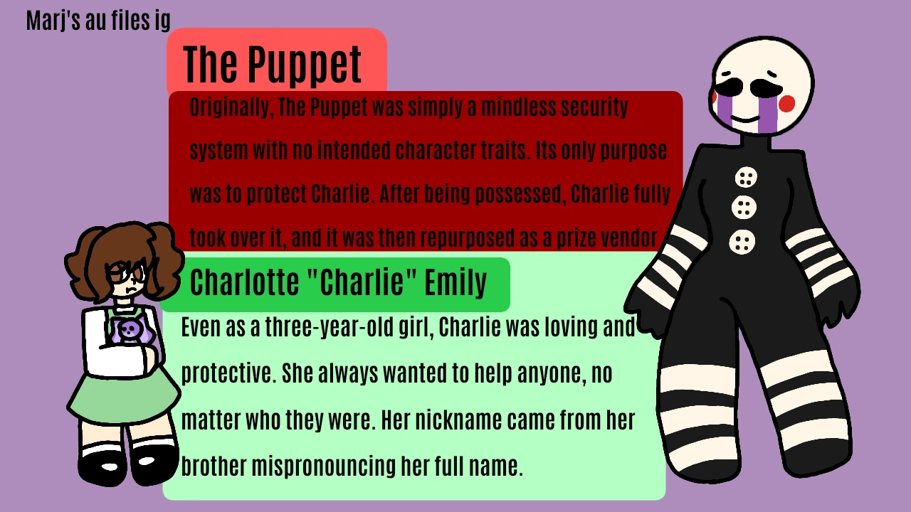 Charlie is my favorite character | Fandom
