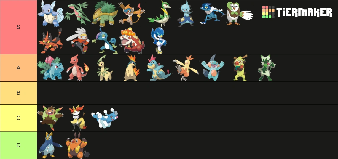 Middle stages starters tier list | Fandom