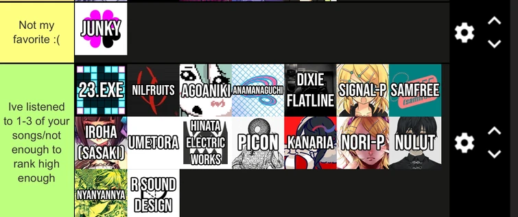 Vocaloid producer ranking | Fandom