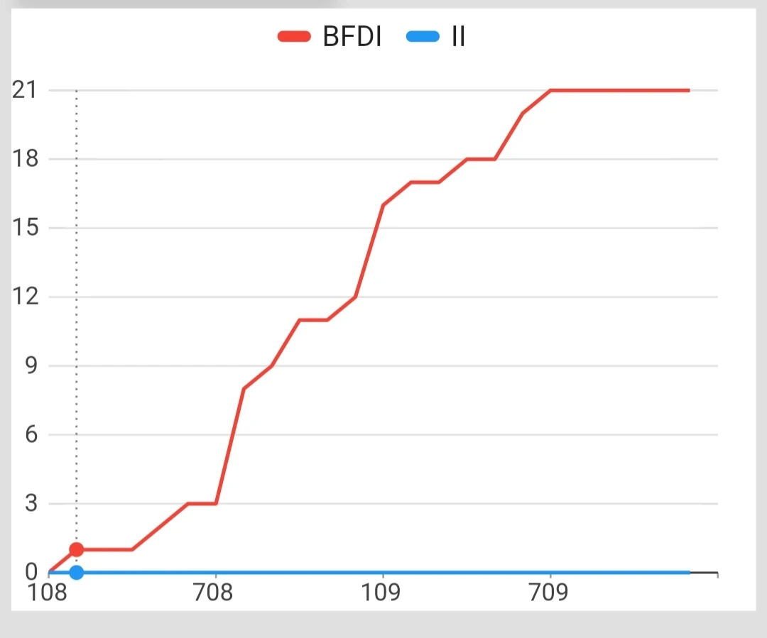 BFDI vs II 2008-2009 | Fandom
