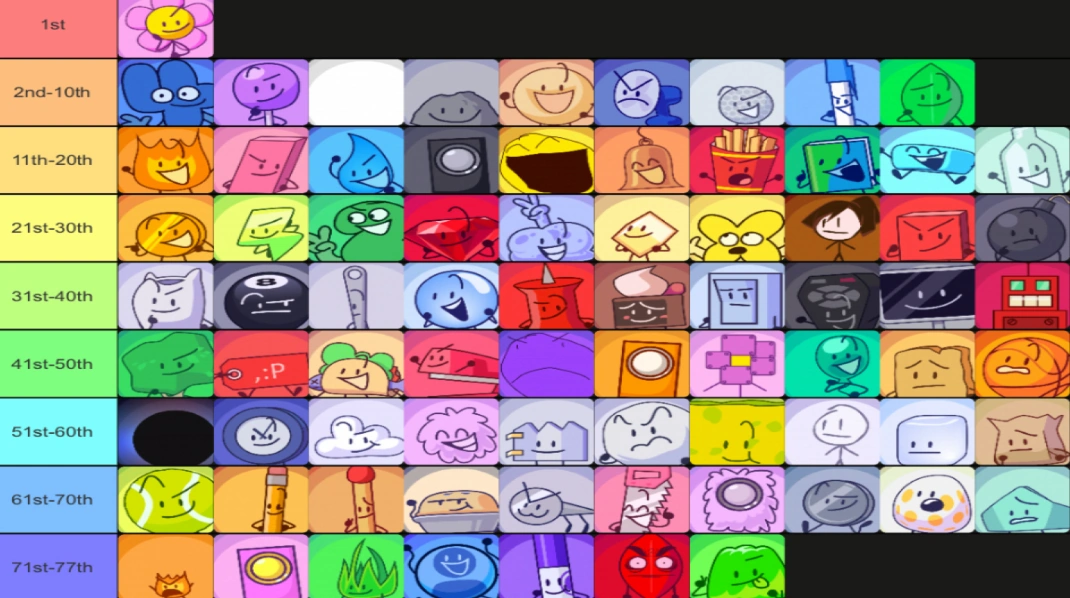 New characters rankings/voting | Fandom