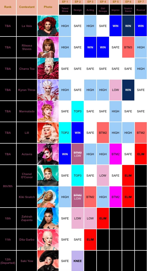 uk s6 my way so far | Fandom