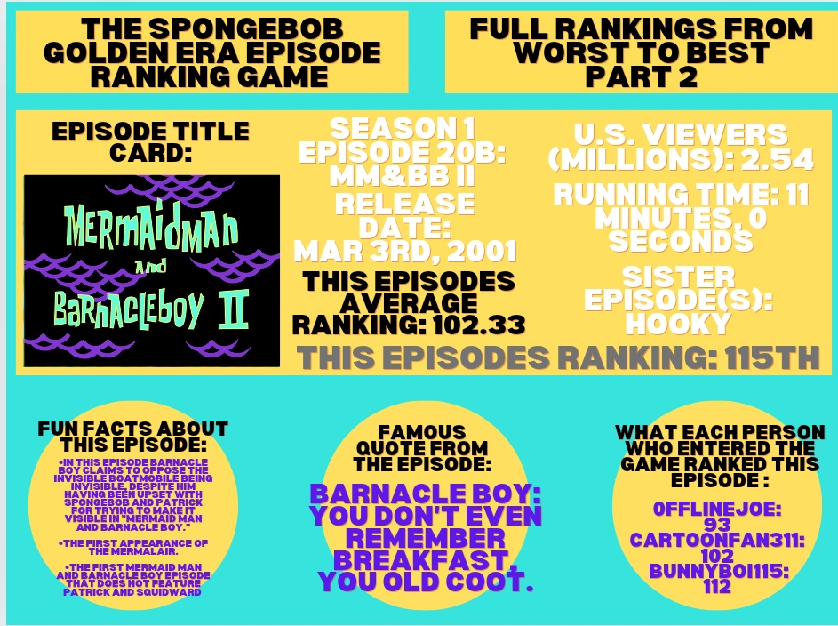 The SpongeBob best golden era episode ranking game. Day 2 Part 2 | Fandom