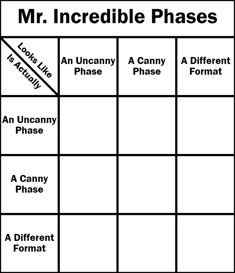 New alignment chart! | Fandom