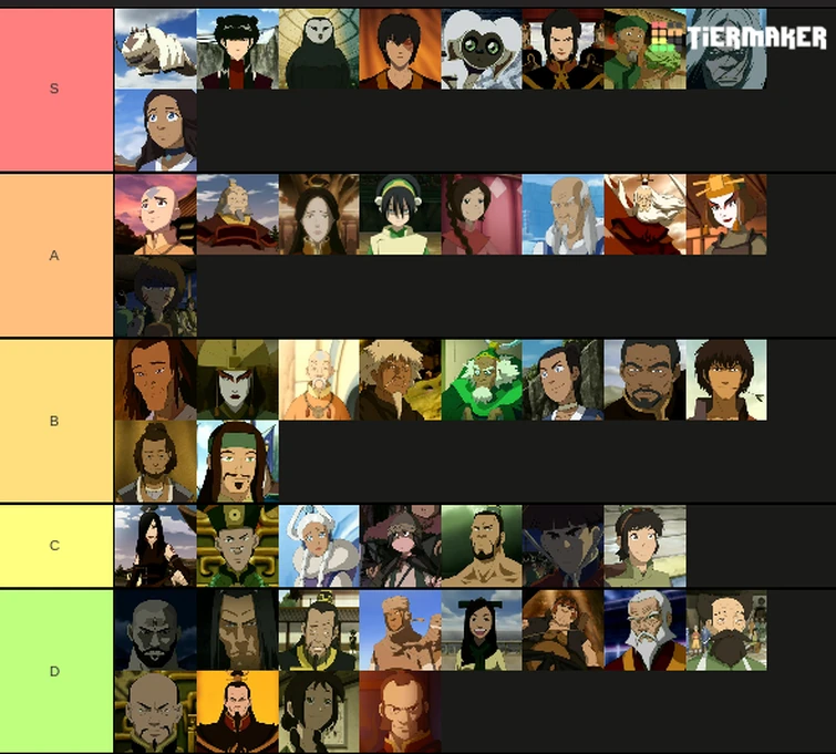 My rankings | Fandom