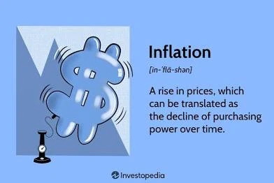 Inflation | Fandom