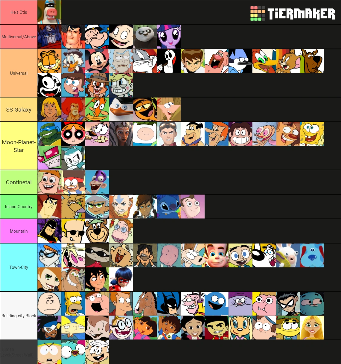 My book character tier list | Fandom