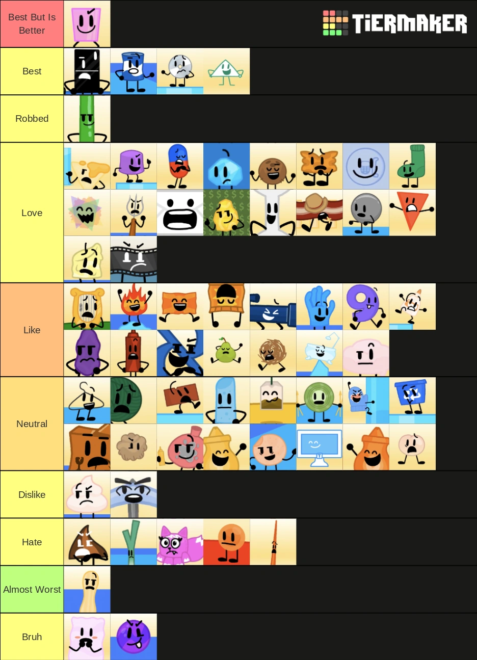 AIB Tier List | Fandom