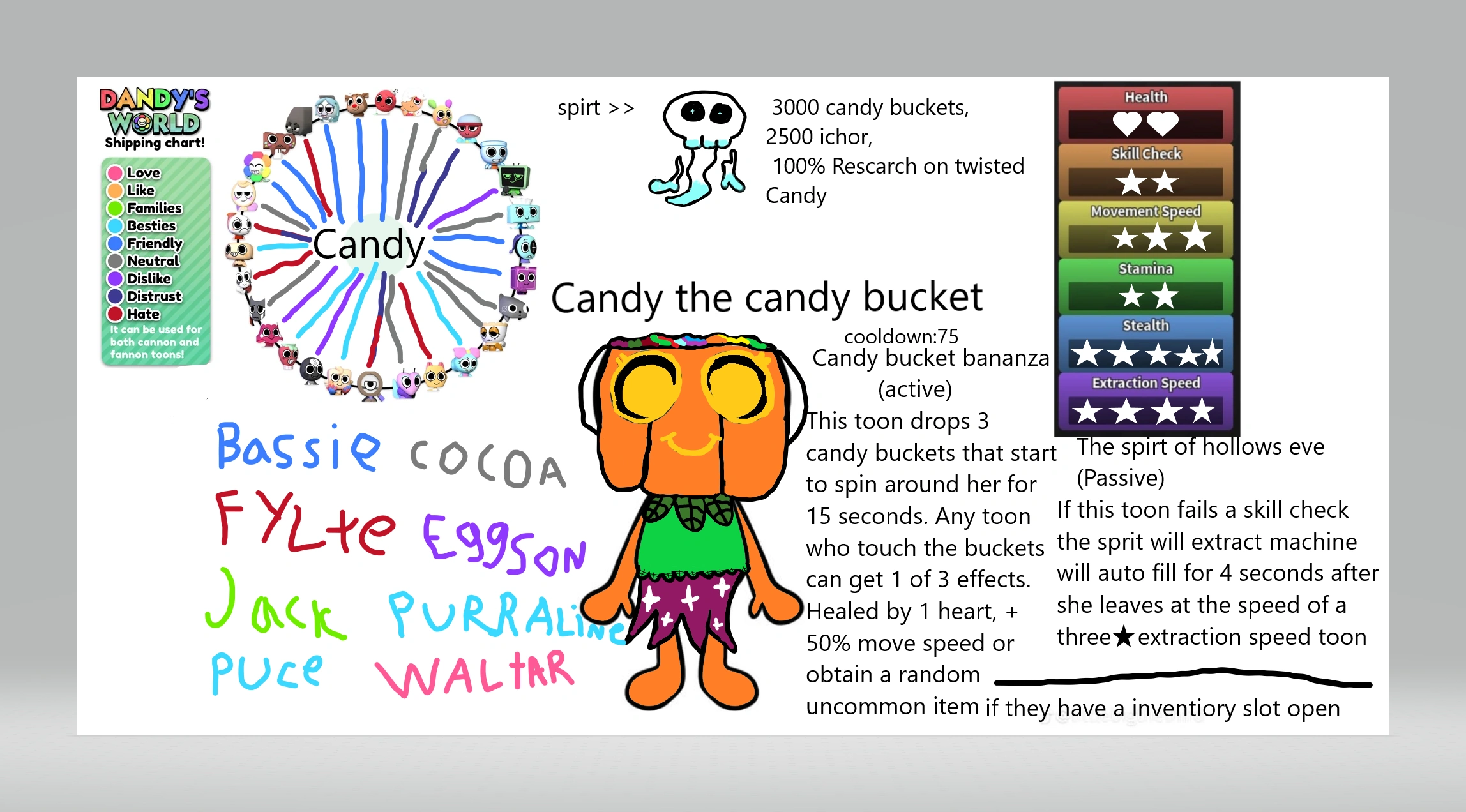 If dandys world had a Halloween event pt.1 | Fandom