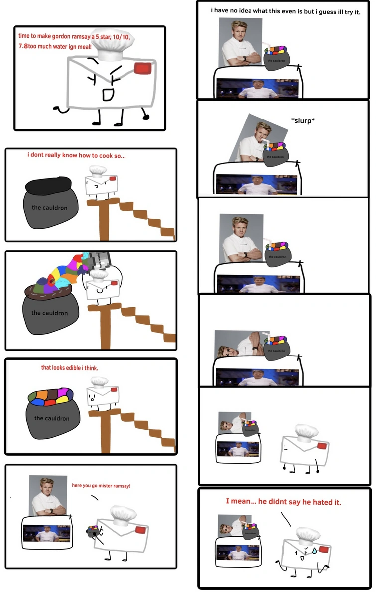 GSOC 2 Results 9 | Fandom