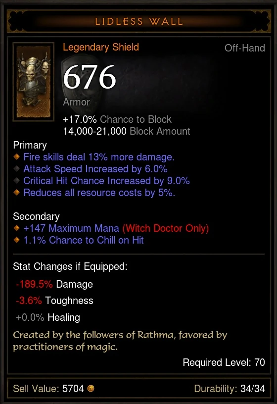 Lidless Wall | D3Reflection Wiki | Fandom