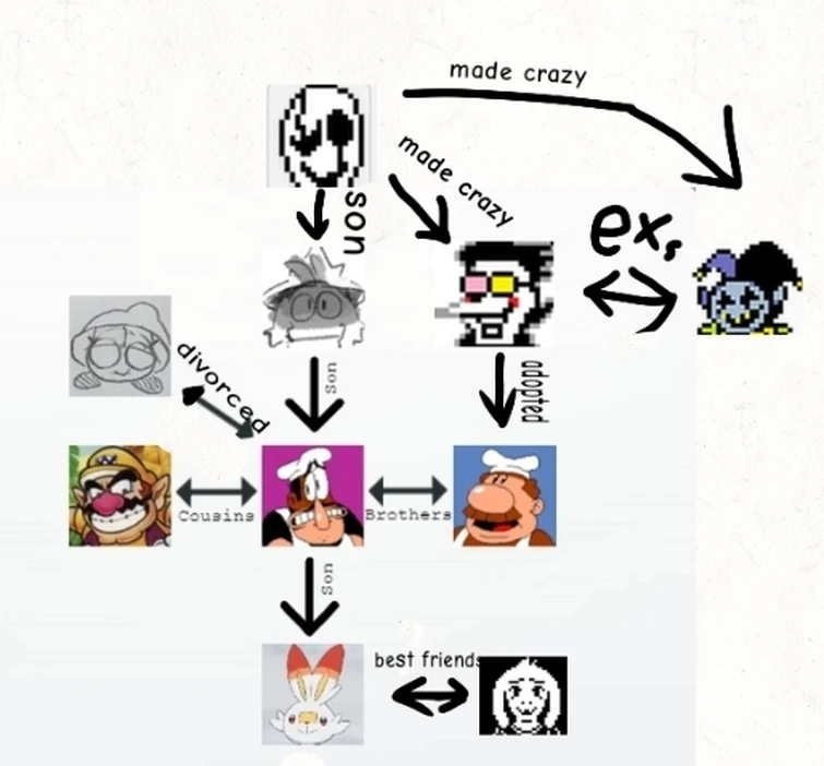 Peppino family tree | Fandom