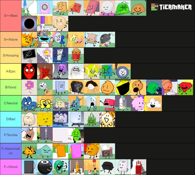 BFDI tier list | Fandom