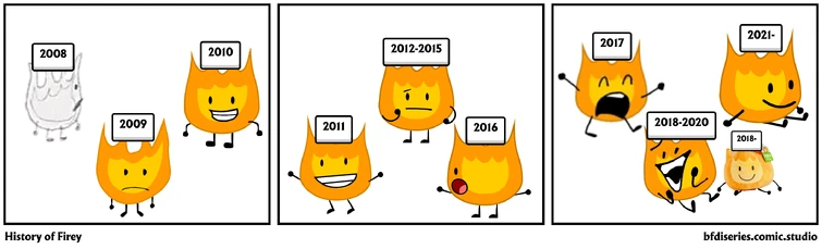History of Firey (2008-2024) | Fandom