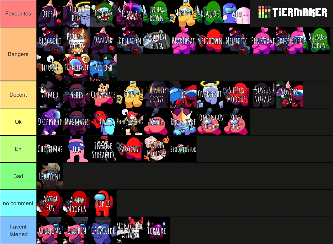 Imposter v4 tierlist | Fandom