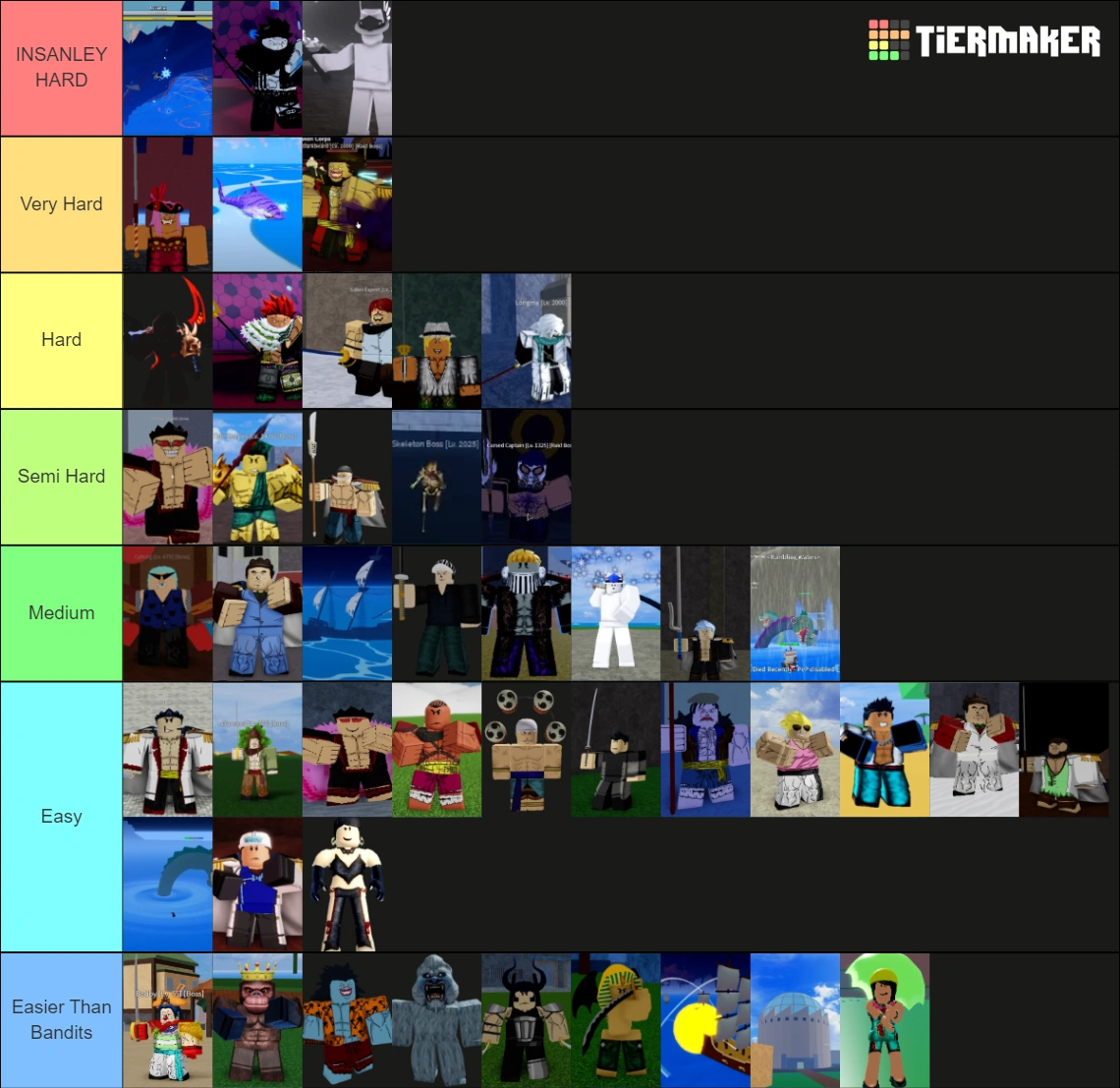 boss diffuculty tierlist | Fandom
