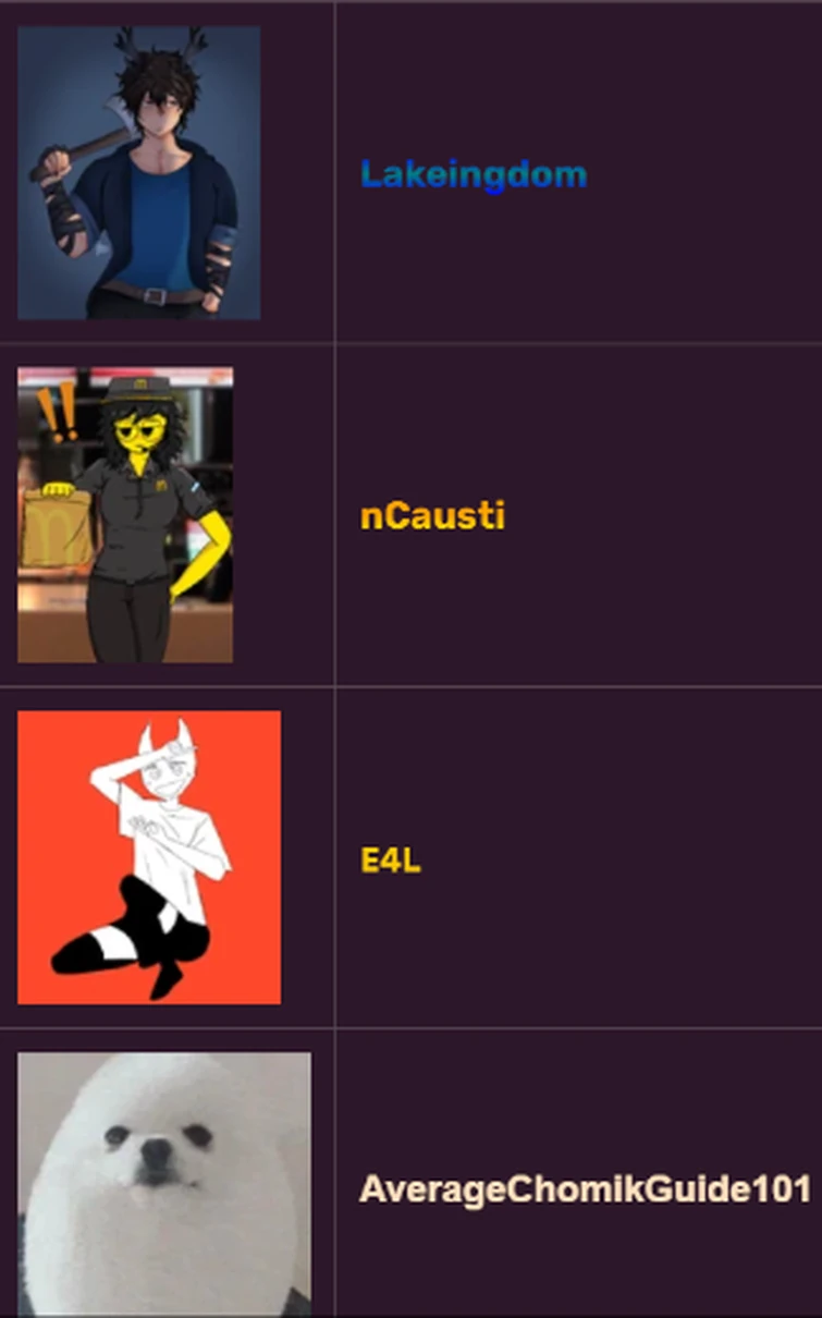 this pfp lineup funny as hell like "spot the odd one out" ahh pfp | Fandom