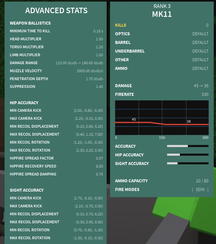 Rating Phantom Forces Weapons (Rank 1,2,3) | Fandom