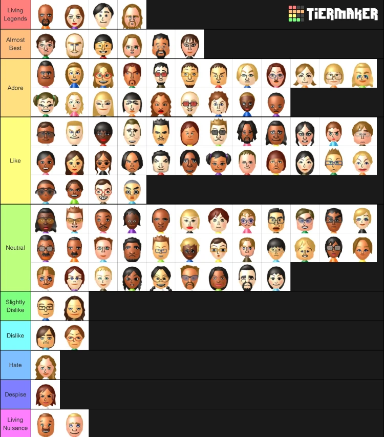 New tier maker | Fandom