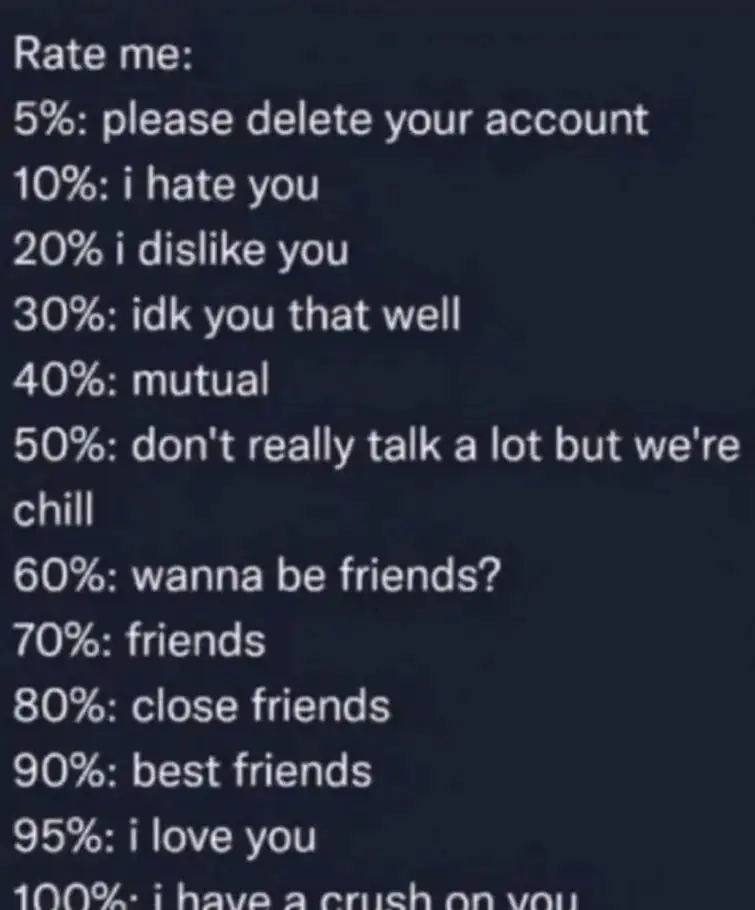 Rate me but with percentages (my enemy!) | Fandom