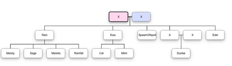 Off-Topic Post | Fandom