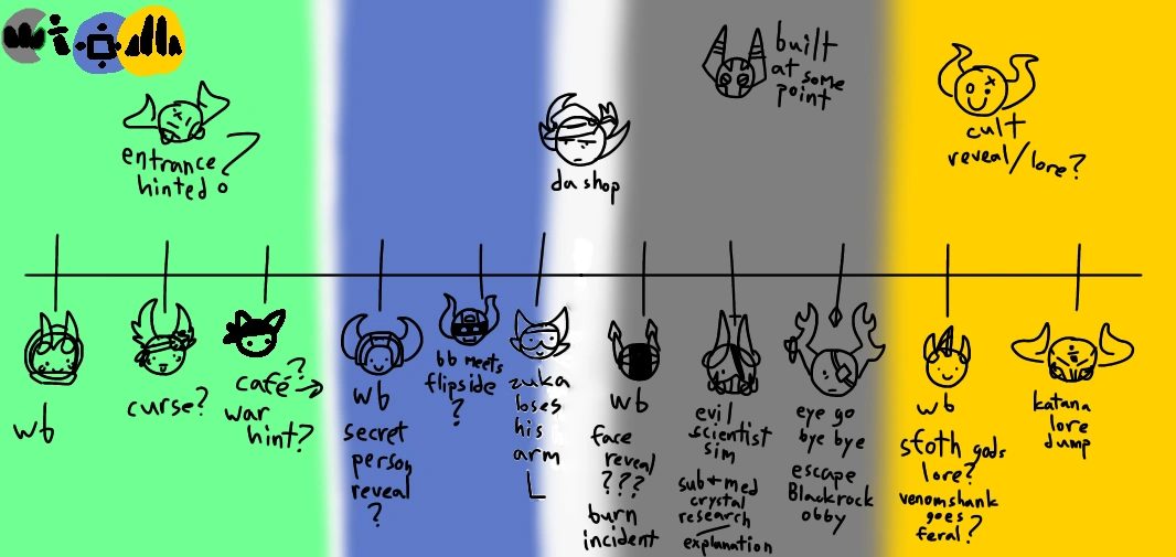 Story mode theorizing + timeline!! | Fandom