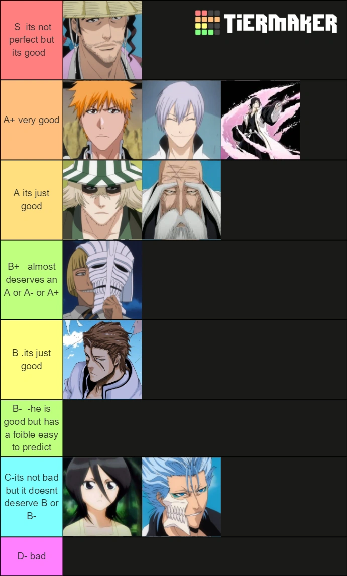 tier list Bleach | Fandom