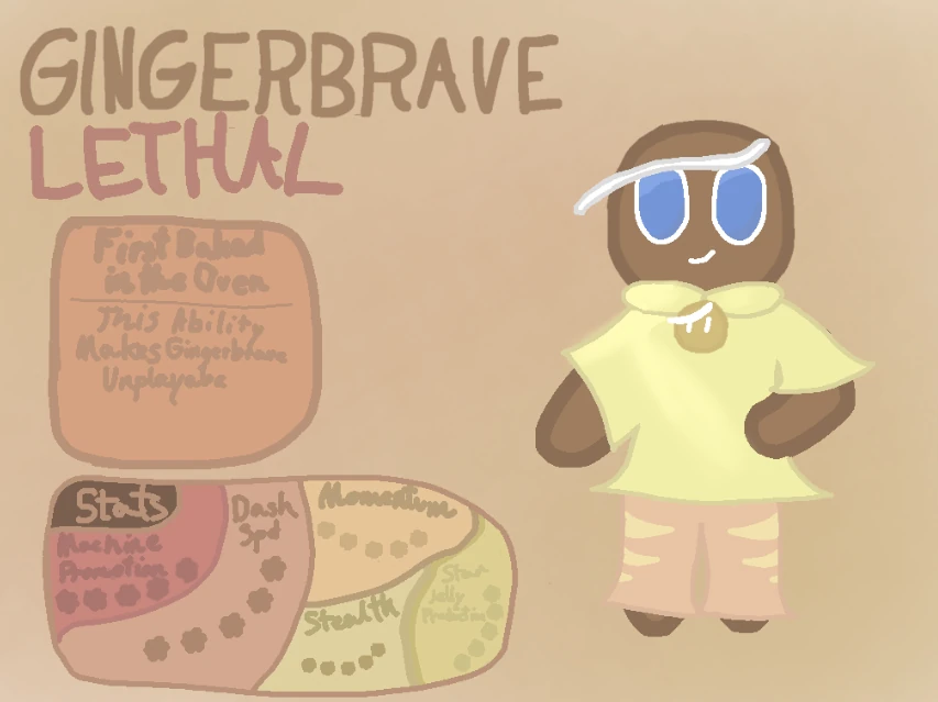 GINGERBRAVE (DW CRK AU) | Fandom