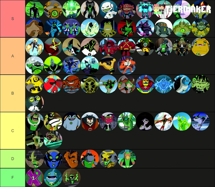 Aliens ranked on powers (how powerful they are) | Fandom