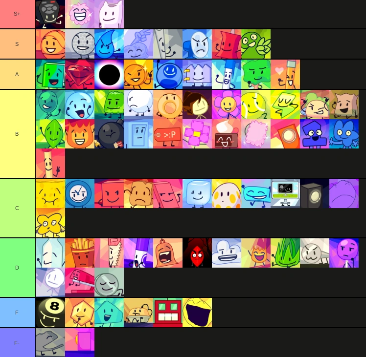 BFDIA 15 updated tier list | Fandom