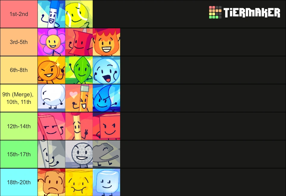 Would this BFDI elimination order be fun to watch? | Fandom