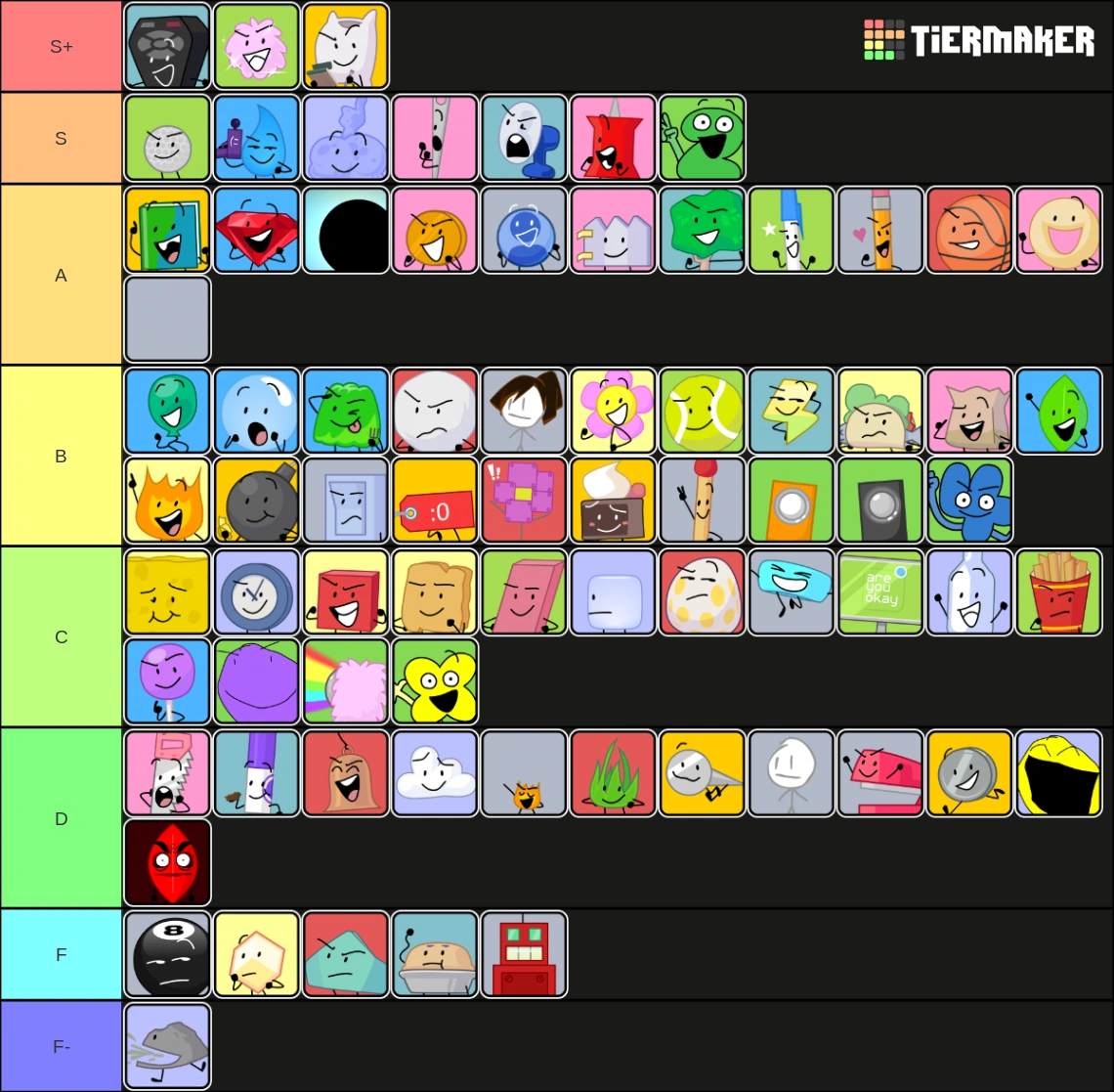 updated tier list (as of TPOT 14) | Fandom