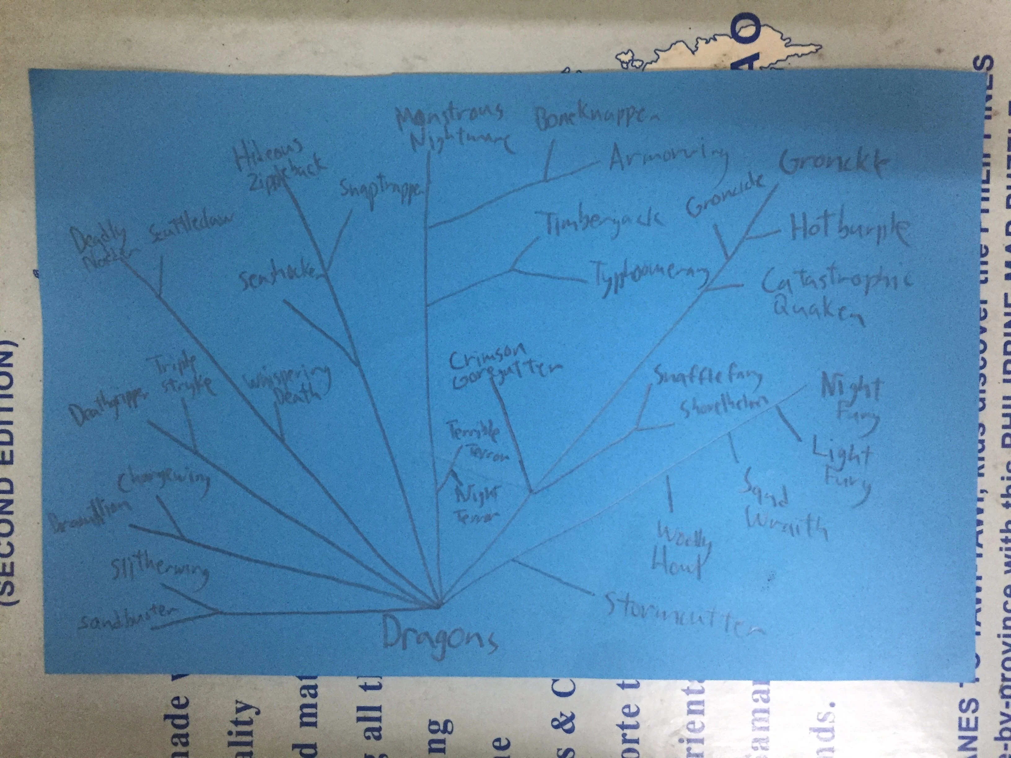 Dragon Family Tree | Fandom