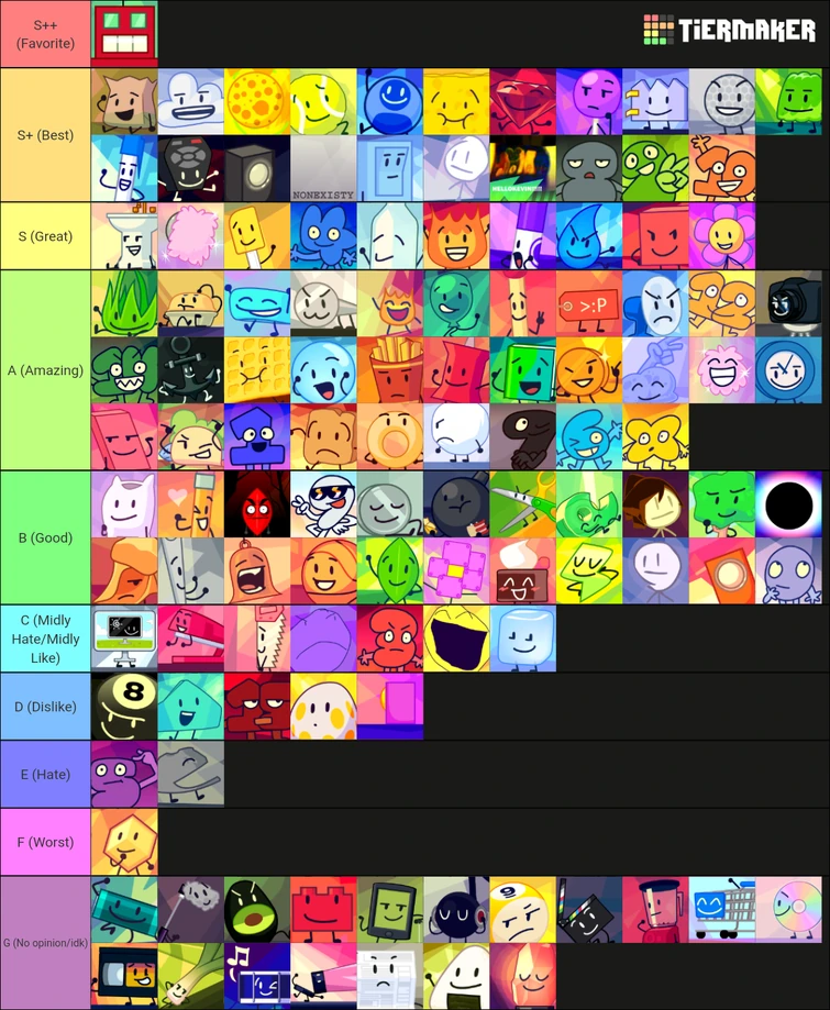My updated BFDI Tier List as of BFDIA 12 | Fandom