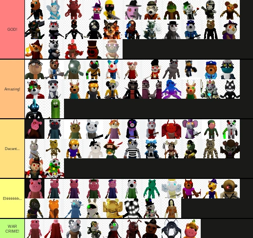 Piggy Skin tier list! | Fandom