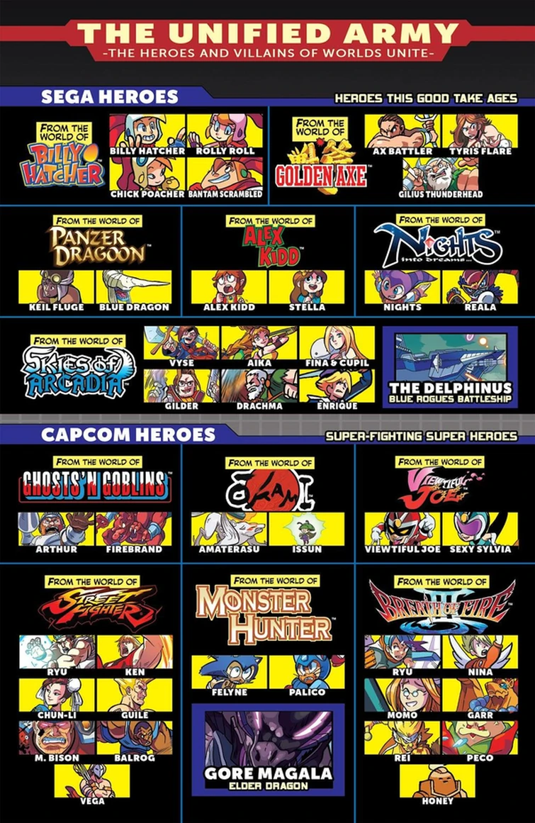 Scaling Archie Sonic (Pre-Super Genesis Wave) | Fandom