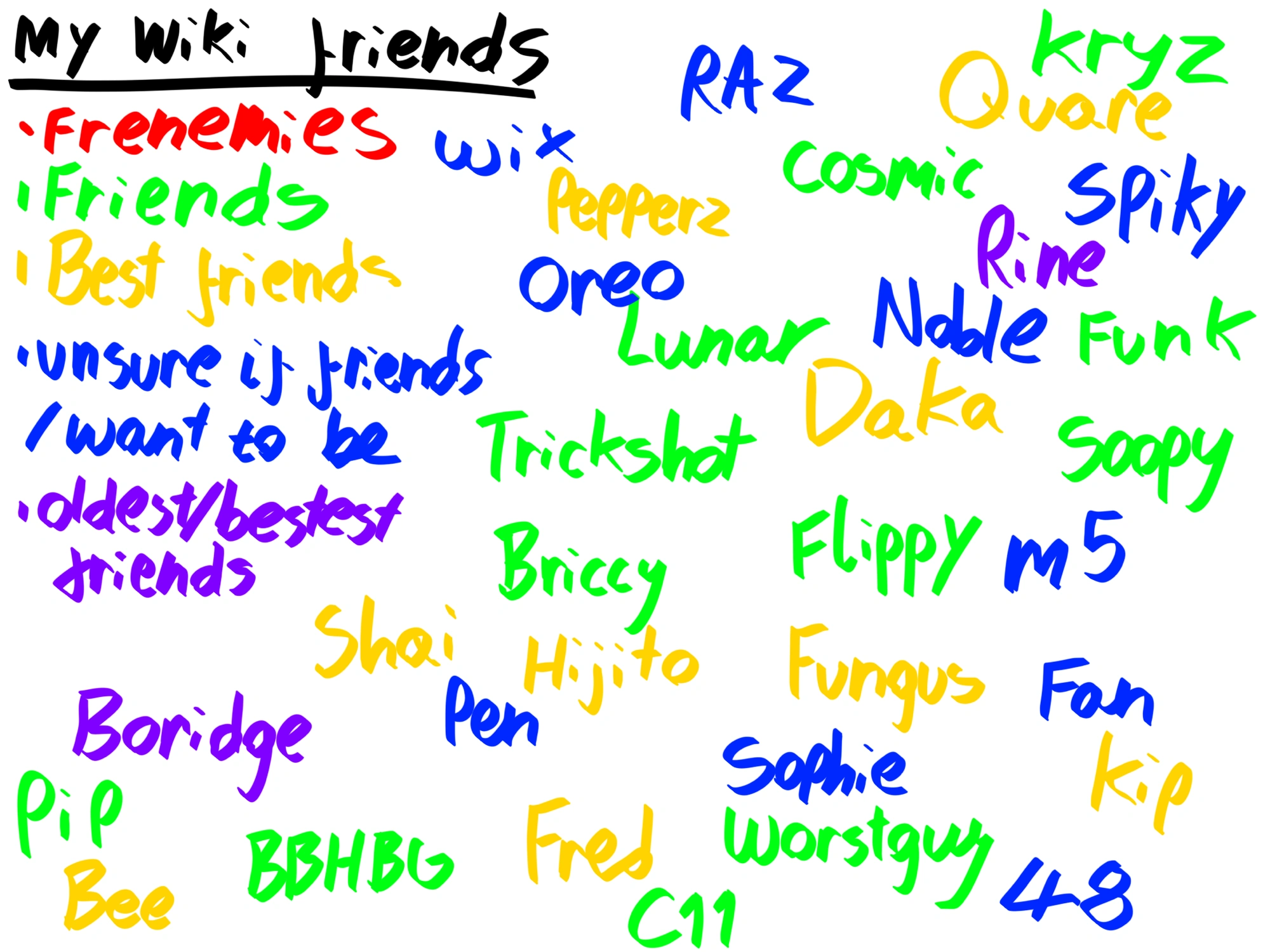 The Friendship List of All Time (T.F.L.A.T.) | Fandom
