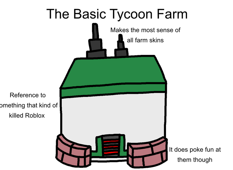 Virgin vs Chad on the farm skins | Fandom