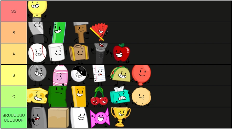 my ii tier list | Fandom